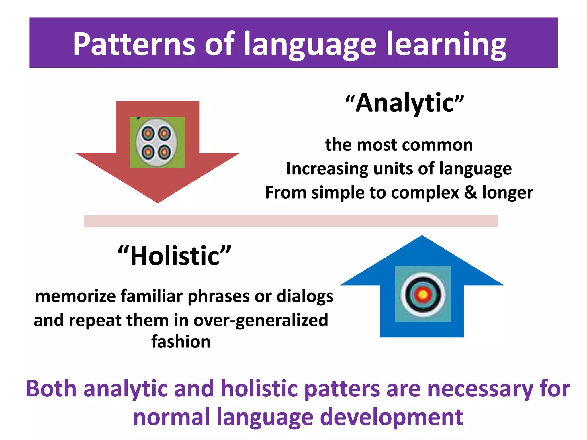 Language developmental milestones | PPSX