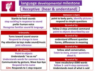 Language developmental milestones | PPSX