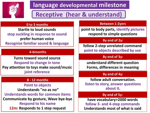 Language developmental milestones | PPSX | Parenting Babies and ...