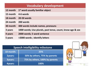 Language developmental milestones | PPSX