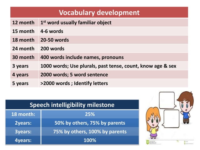 Language developmental milestones | PPSX | Parenting Babies and ...
