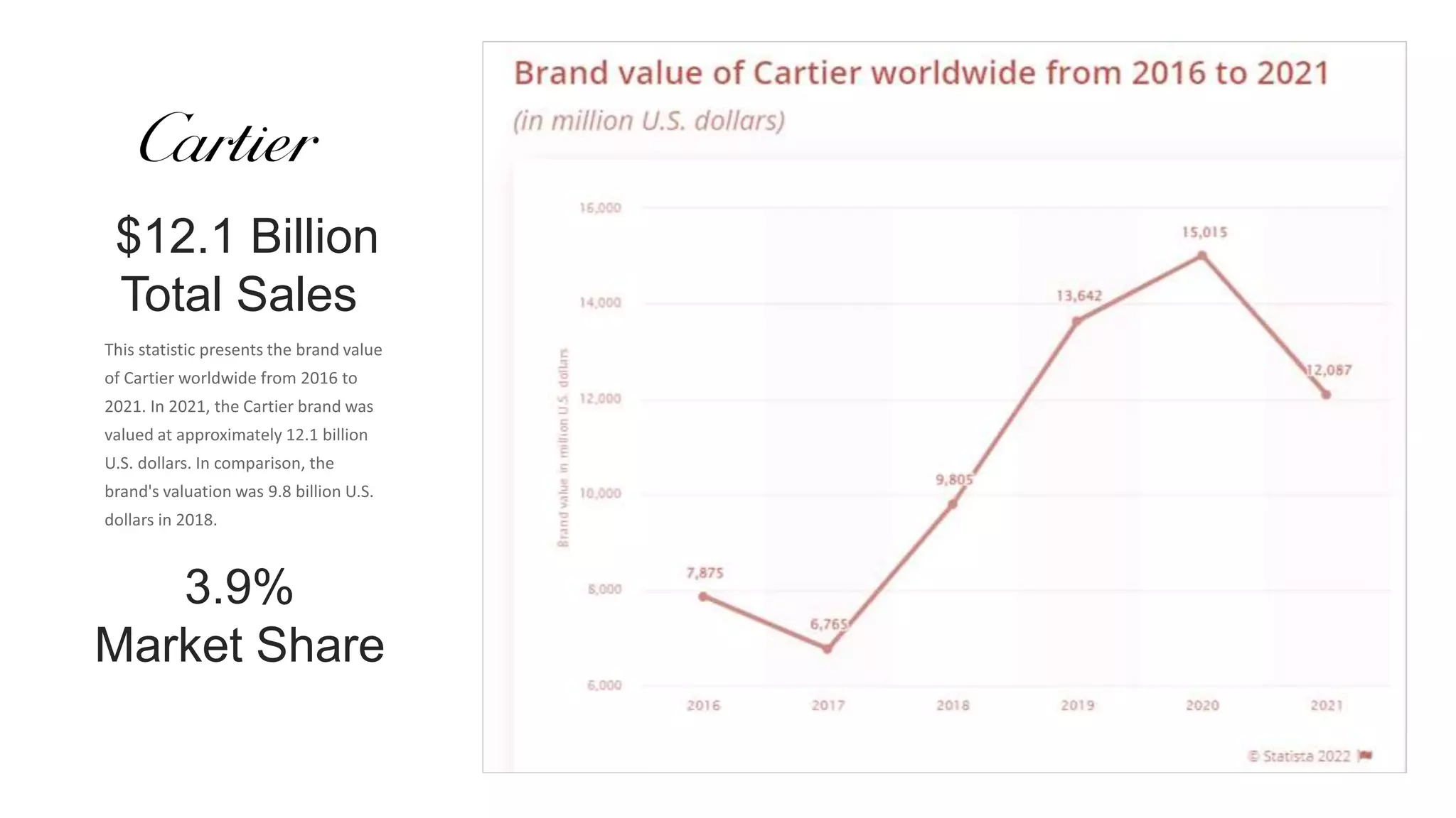 MarwaAlSaudi_Cartier_LuxuryBrandManagement_FinalProject.pptx