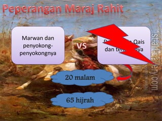 Sejarah Marwan al-hakam | PPTX