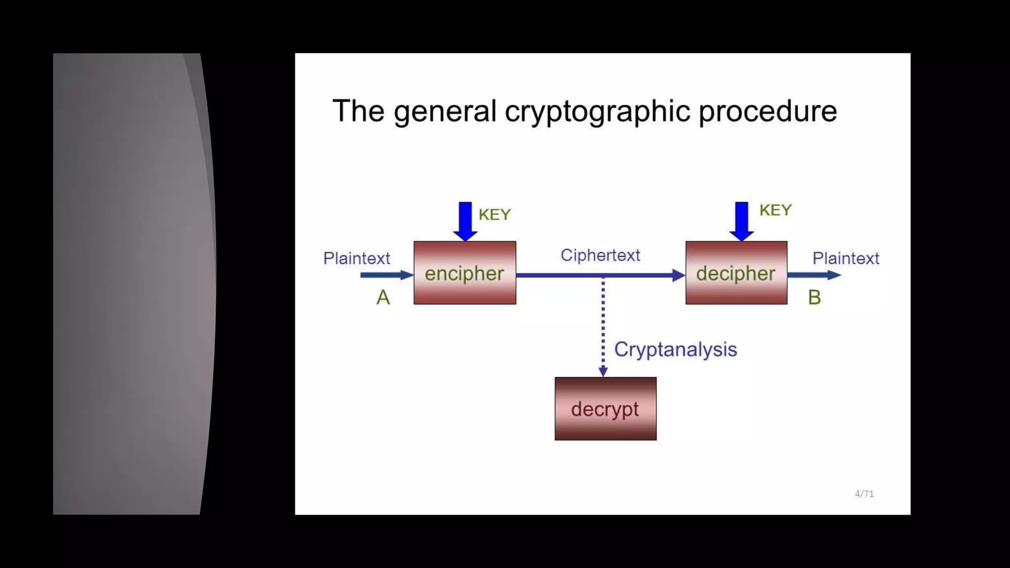 Cryptanalysis 101 | PPTX