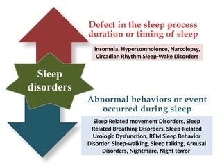 Basics of sleep disorders in pediatrics.pptx