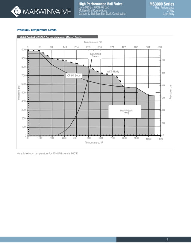 Marwin Valve MS3000 Series High Performance Ball Valve | PDF ...