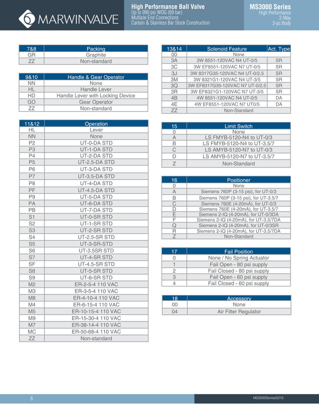Marwin Valve MS3000 Series High Performance Ball Valve | PDF ...