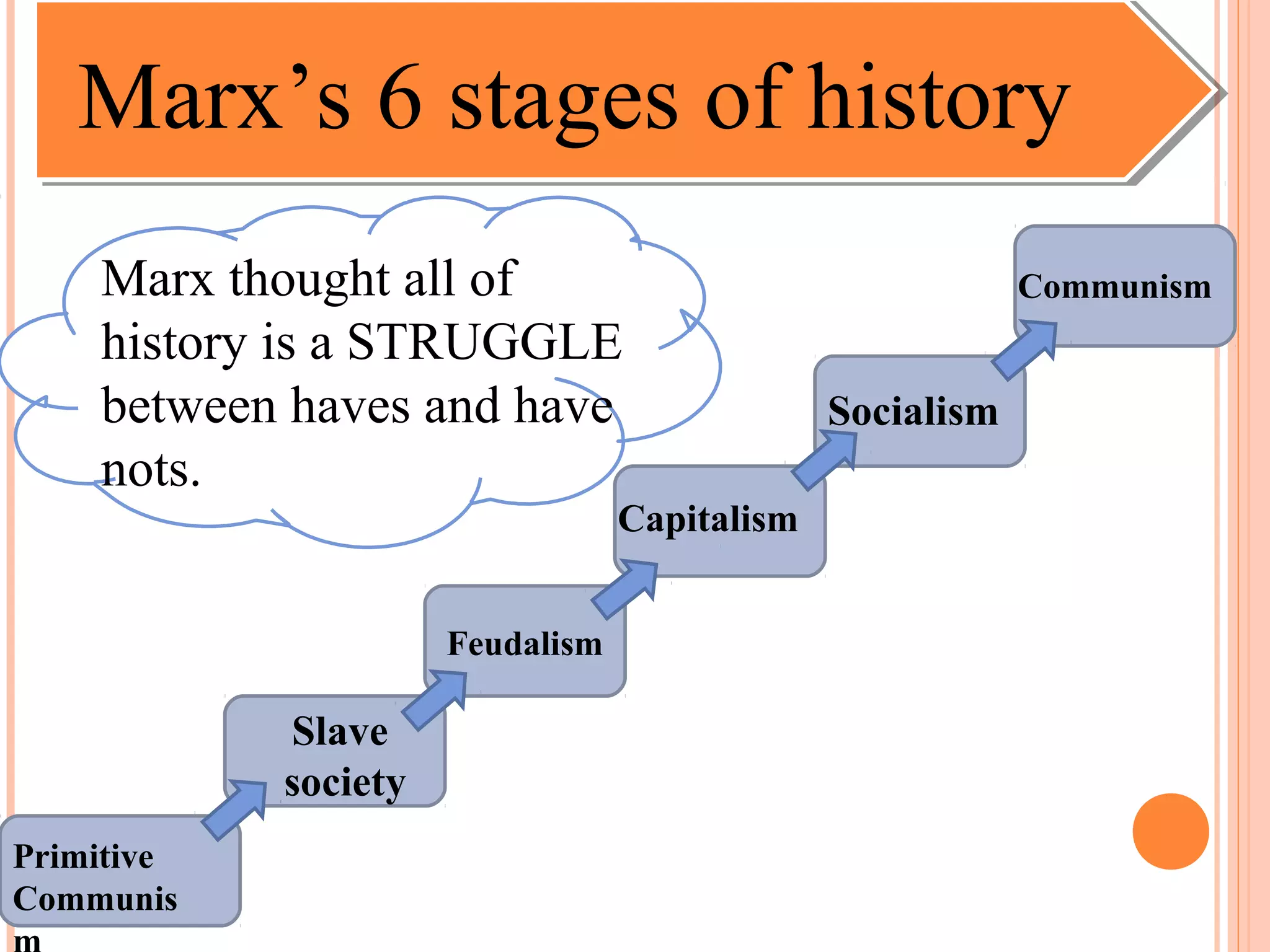 Marx's theory | PPT