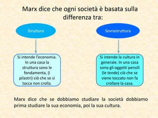Marx | PPTX