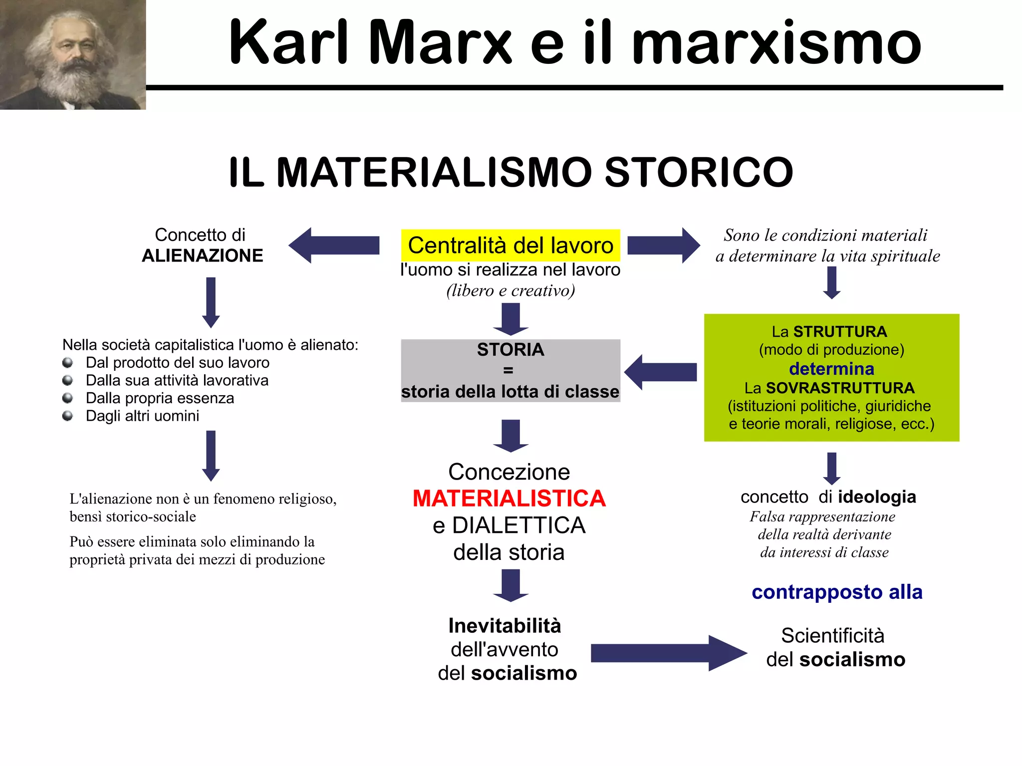 Marx | PDF