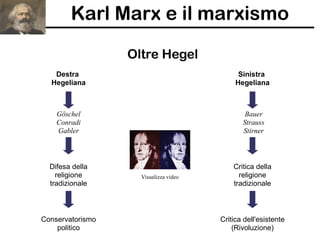 Marx | PDF