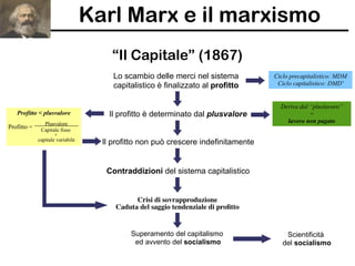 Marx | PDF