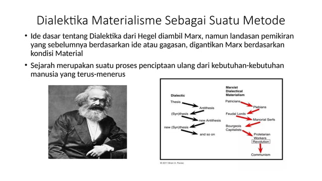 karl marx dan pemikiran serta teori teorinya | PPT