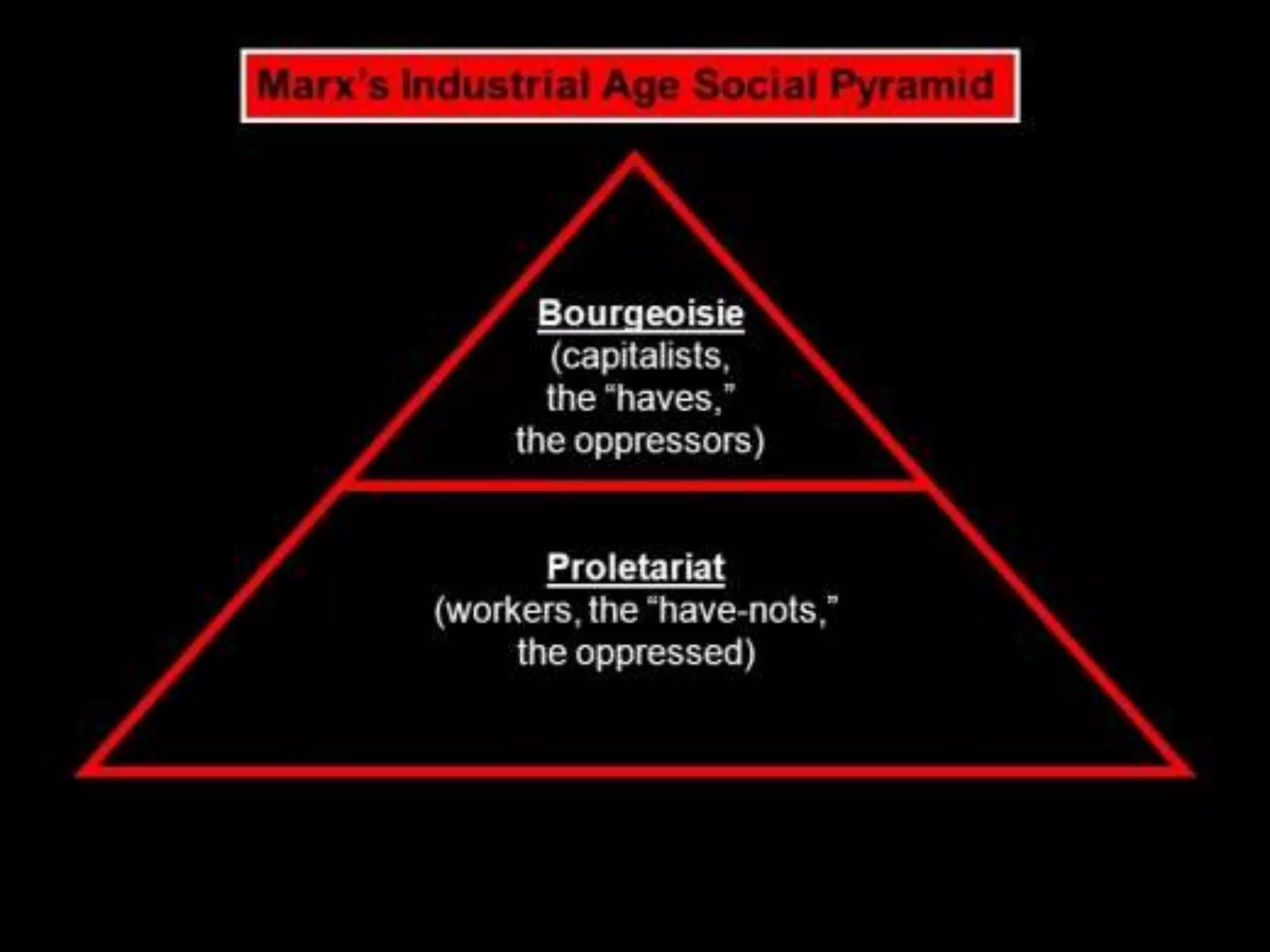 Marxian theory of economic development | PPTX