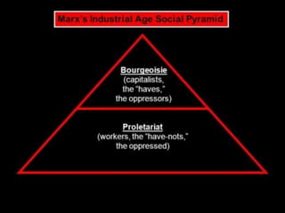 Marxist Pyramid