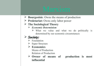 Marxism by Rameez Ahmed | PPT