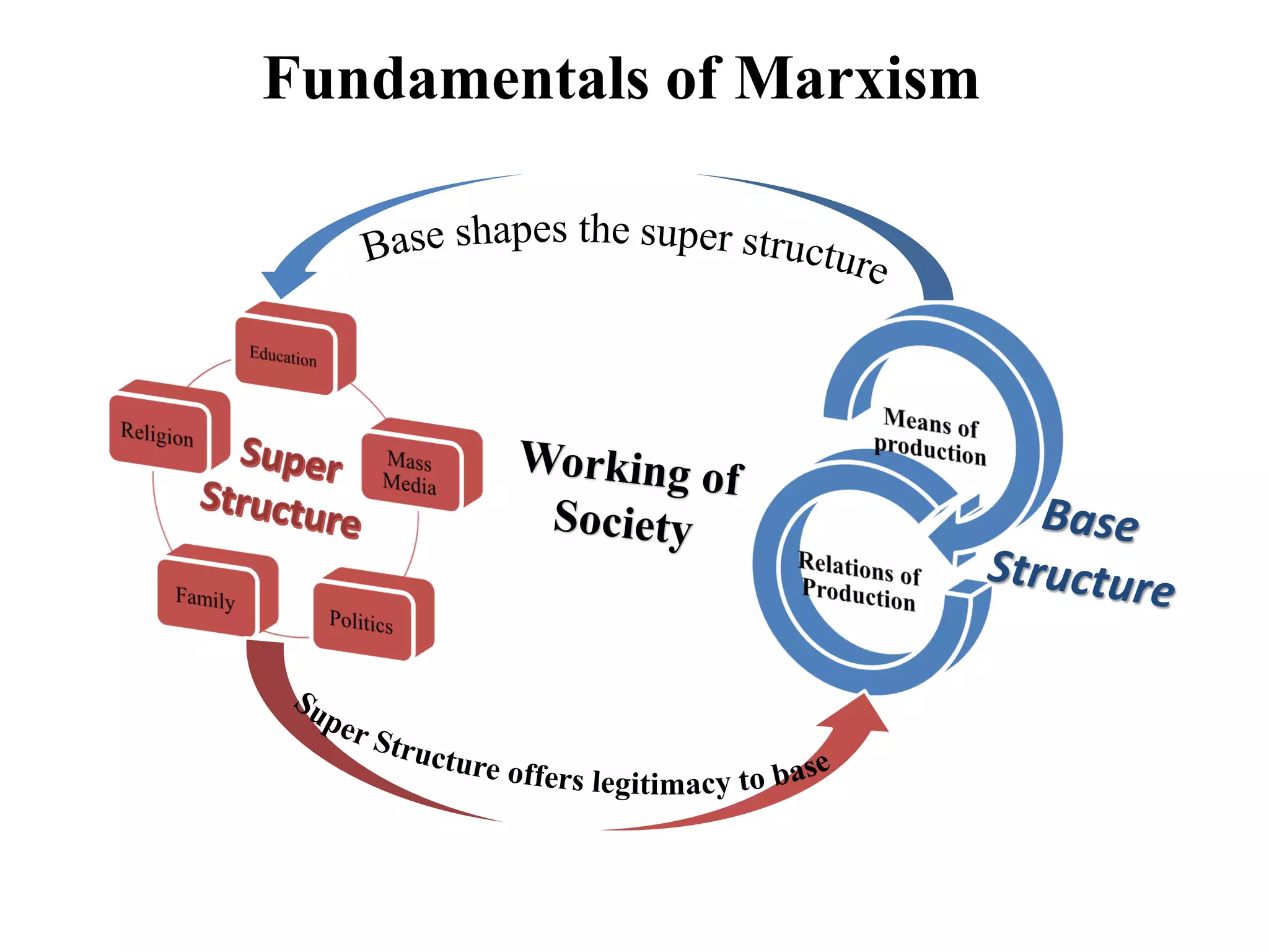 Marxism.pdf