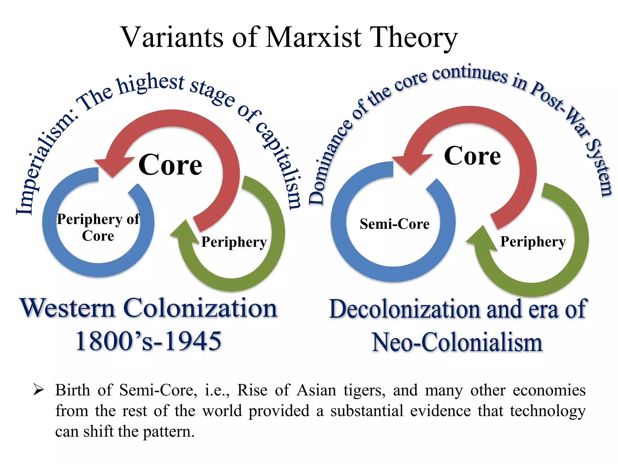 Marxism.pdf