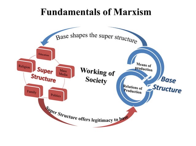 Marxism.pdf