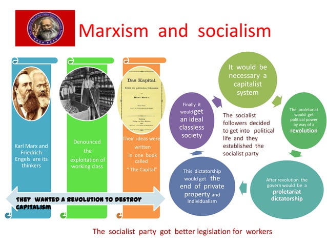 Marxism and anarchism | PPTX