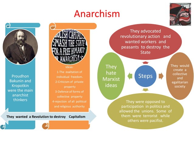 Marxism and anarchism | PPTX