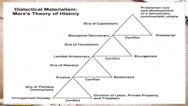 Marxism and education | PPTX | Education