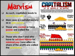 Marxism & capitalism | PPTX