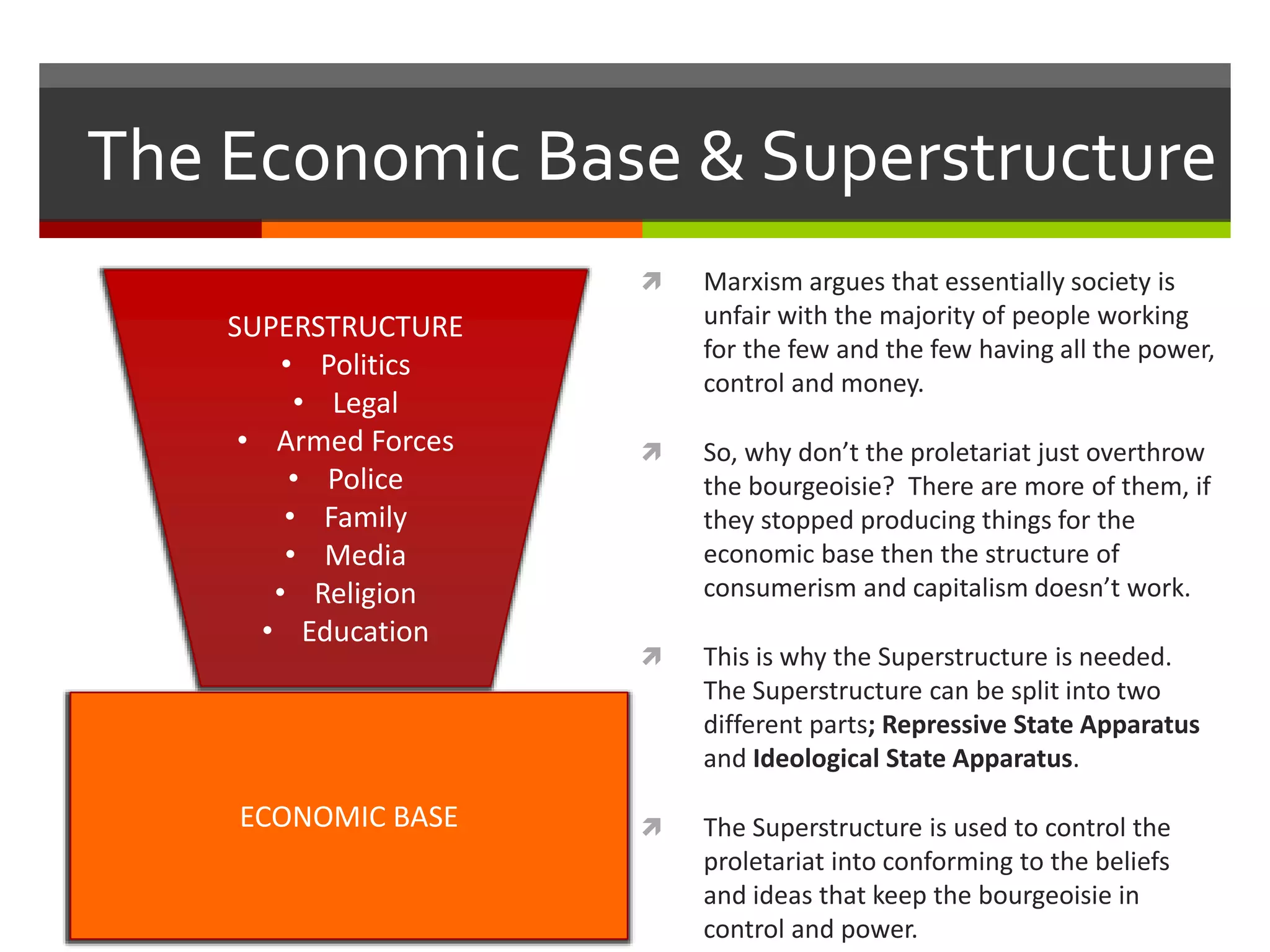 Marxism & Liberal Pluralism (A2) | PPTX