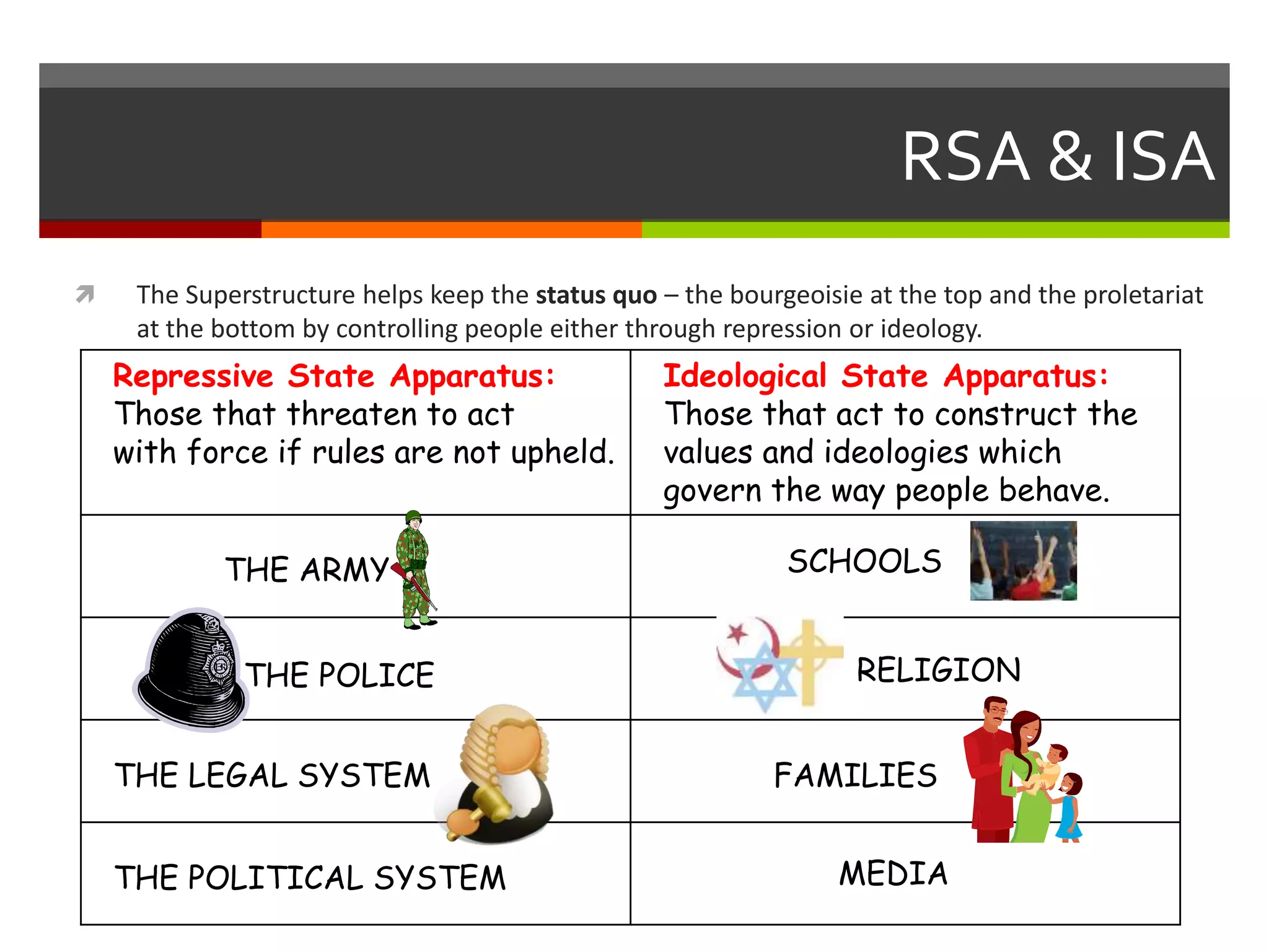 Marxism & Liberal Pluralism (A2) | PPTX