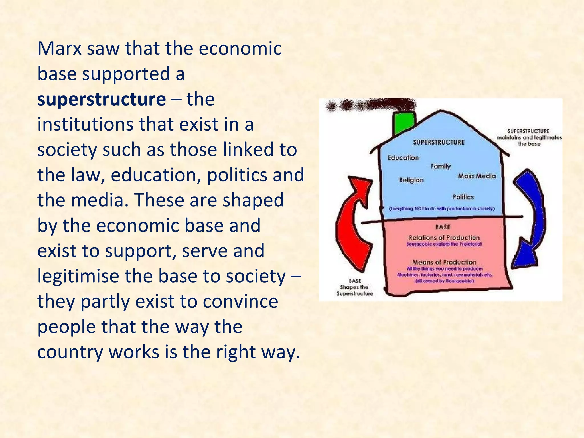 Marxism made easy | PPT