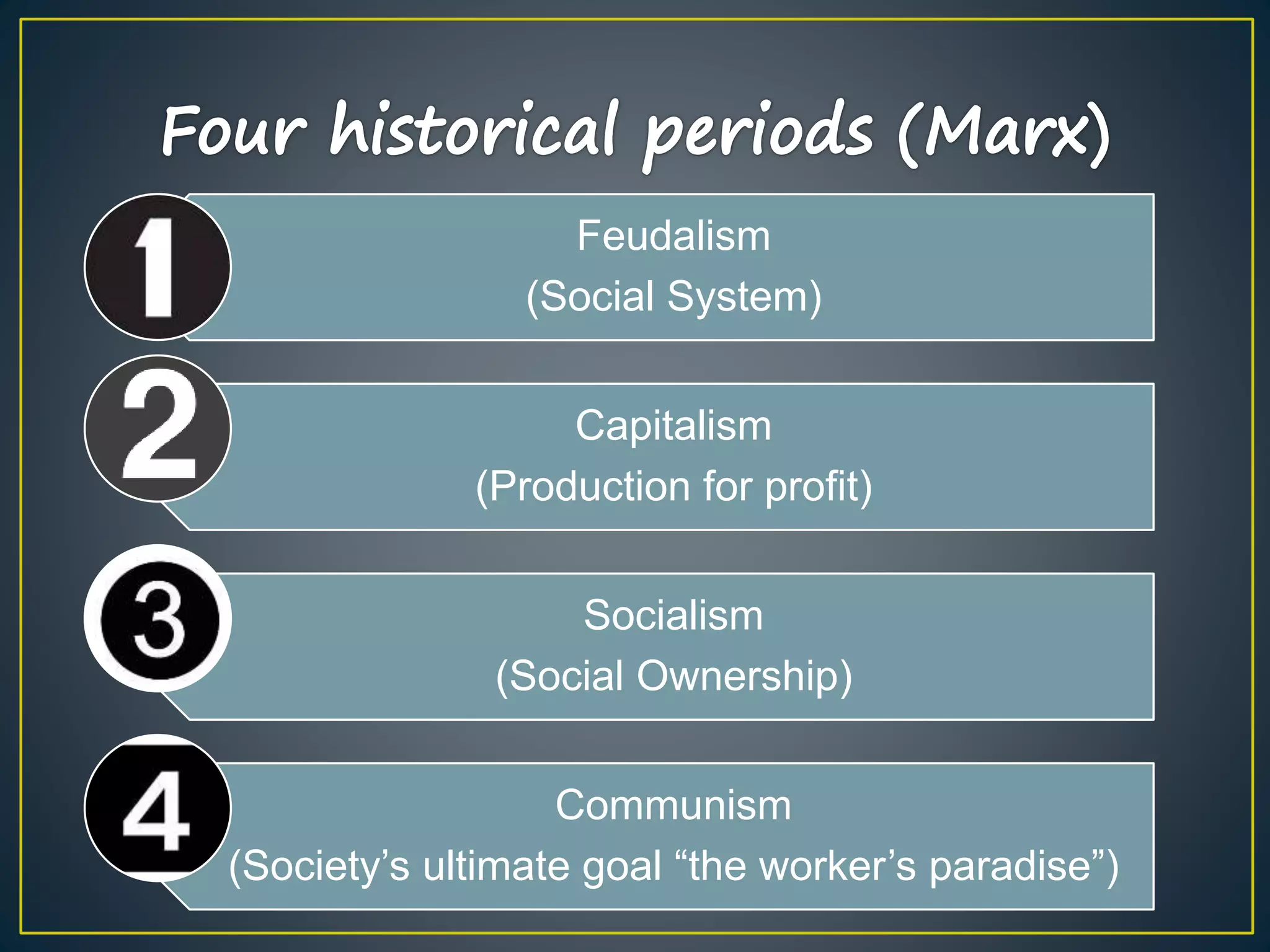 Marxism presentation | PPTX