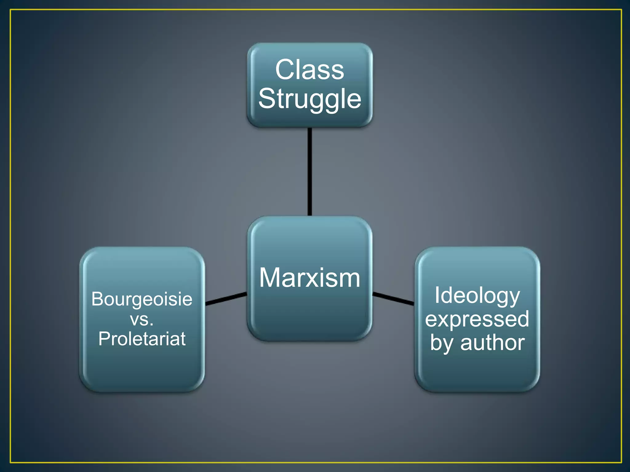 Marxism presentation | PPTX