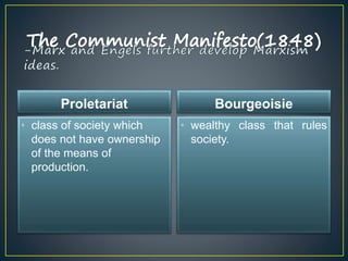 Marxism presentation | PPTX