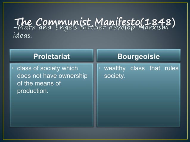 Marxism presentation | PPTX