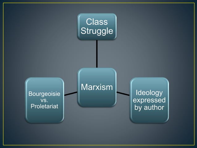 Marxism presentation | PPTX