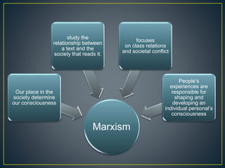 Marxism presentation | PPTX