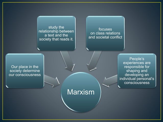 Marxism presentation | PPTX