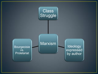 Marxist Theory Diagram
