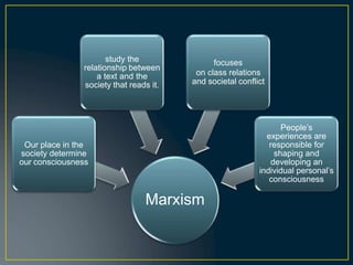 marxismpresentationppt.pptx