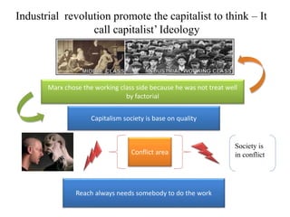 Marxist Approach to Industrial Relation | PPT