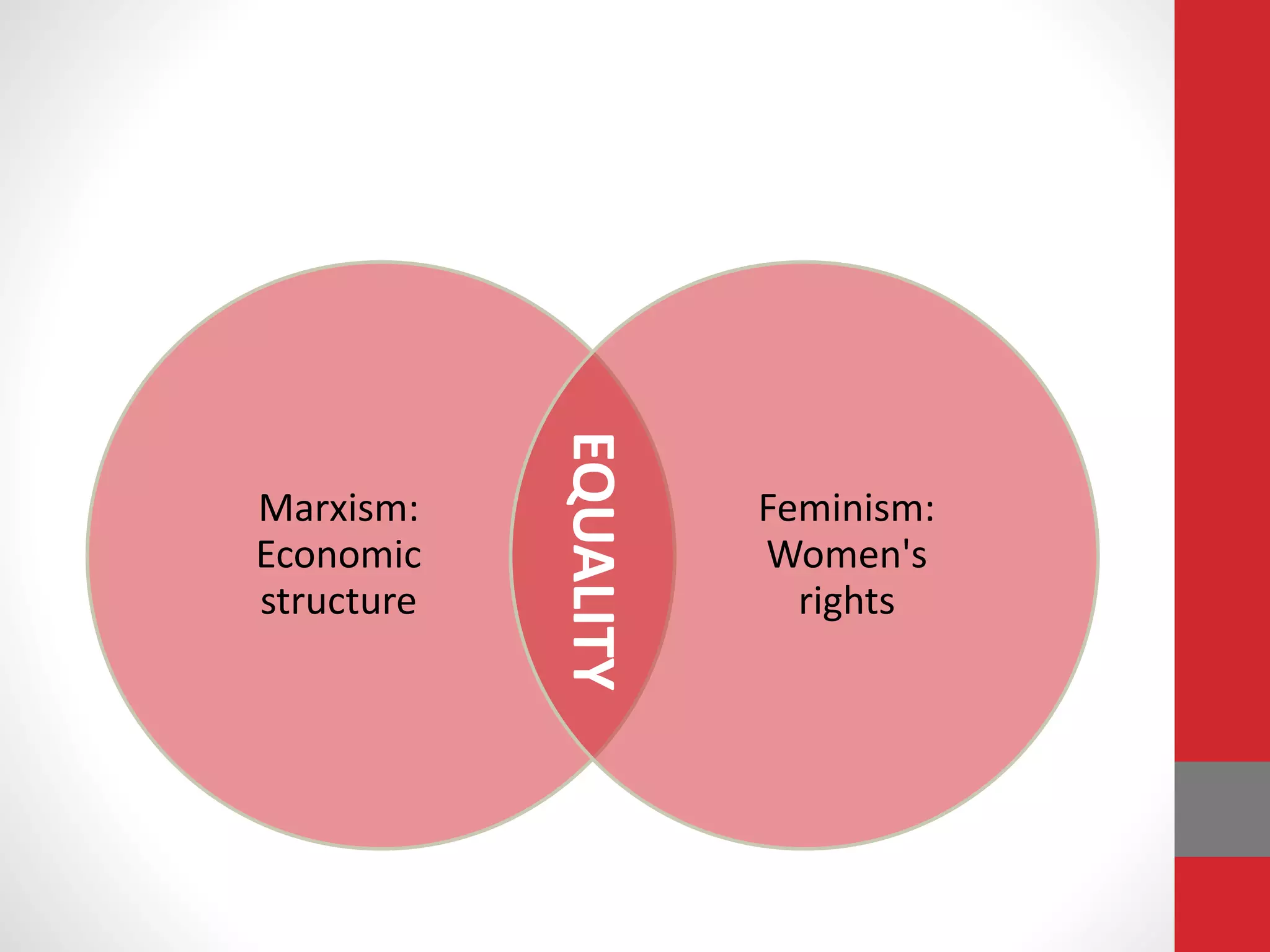 Marxist feminist theory | PPTX