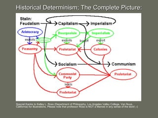 Marxist theories of imperialism | PPT