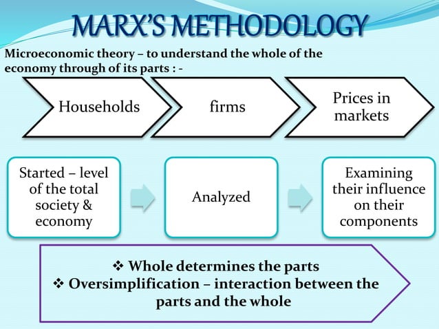Marx’s economic theories | PPTX