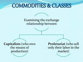 Marx’s economic theories | PPTX