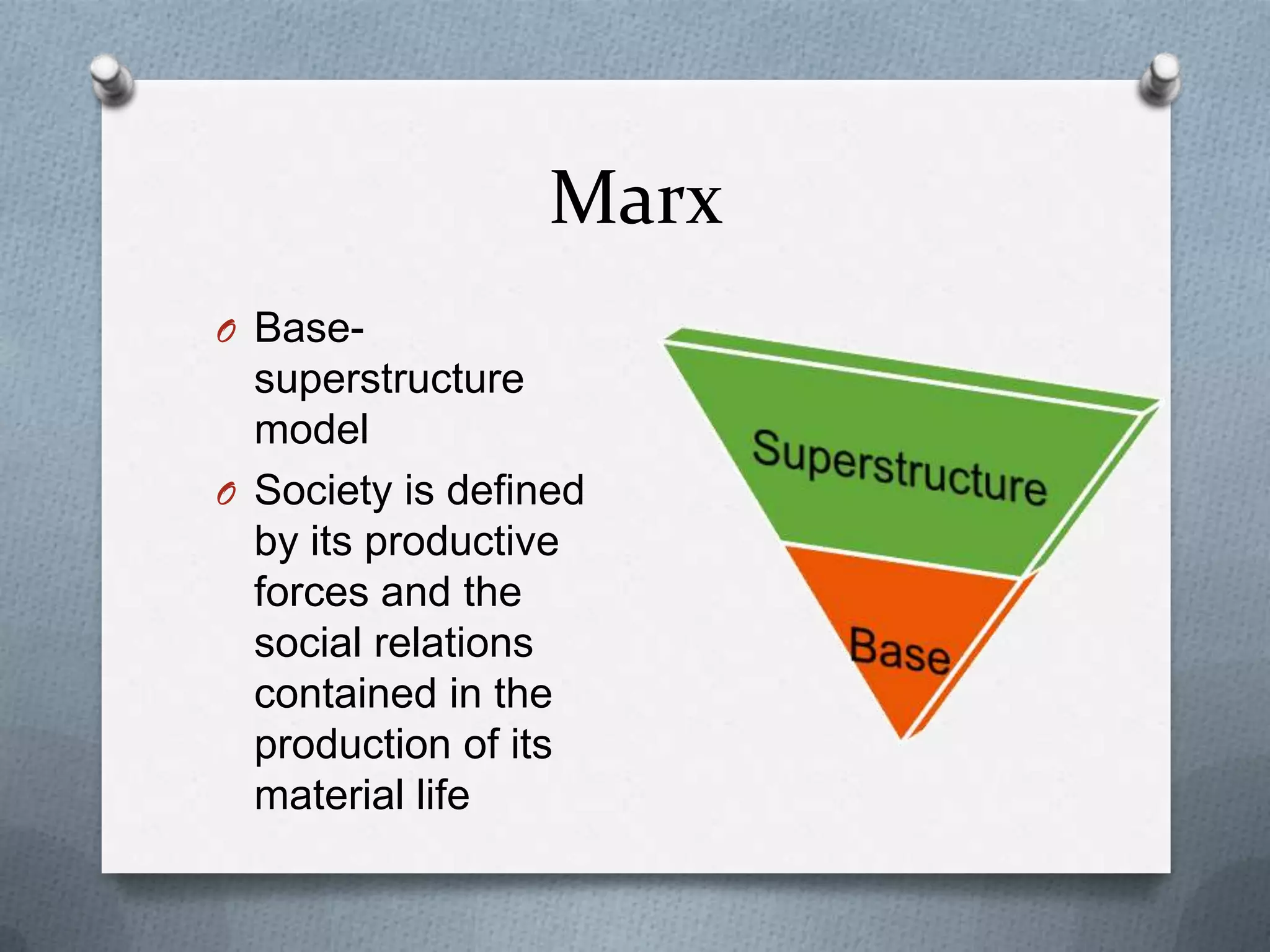 Marx Weber Durkheim | PPTX