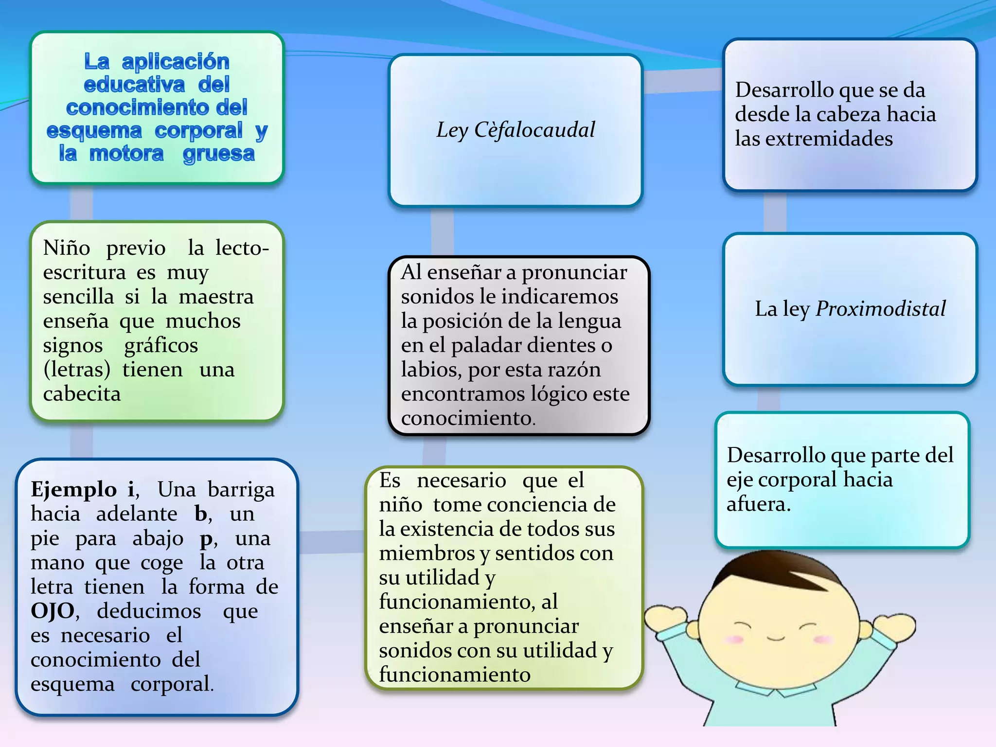 Esquema Corporal | PPT
