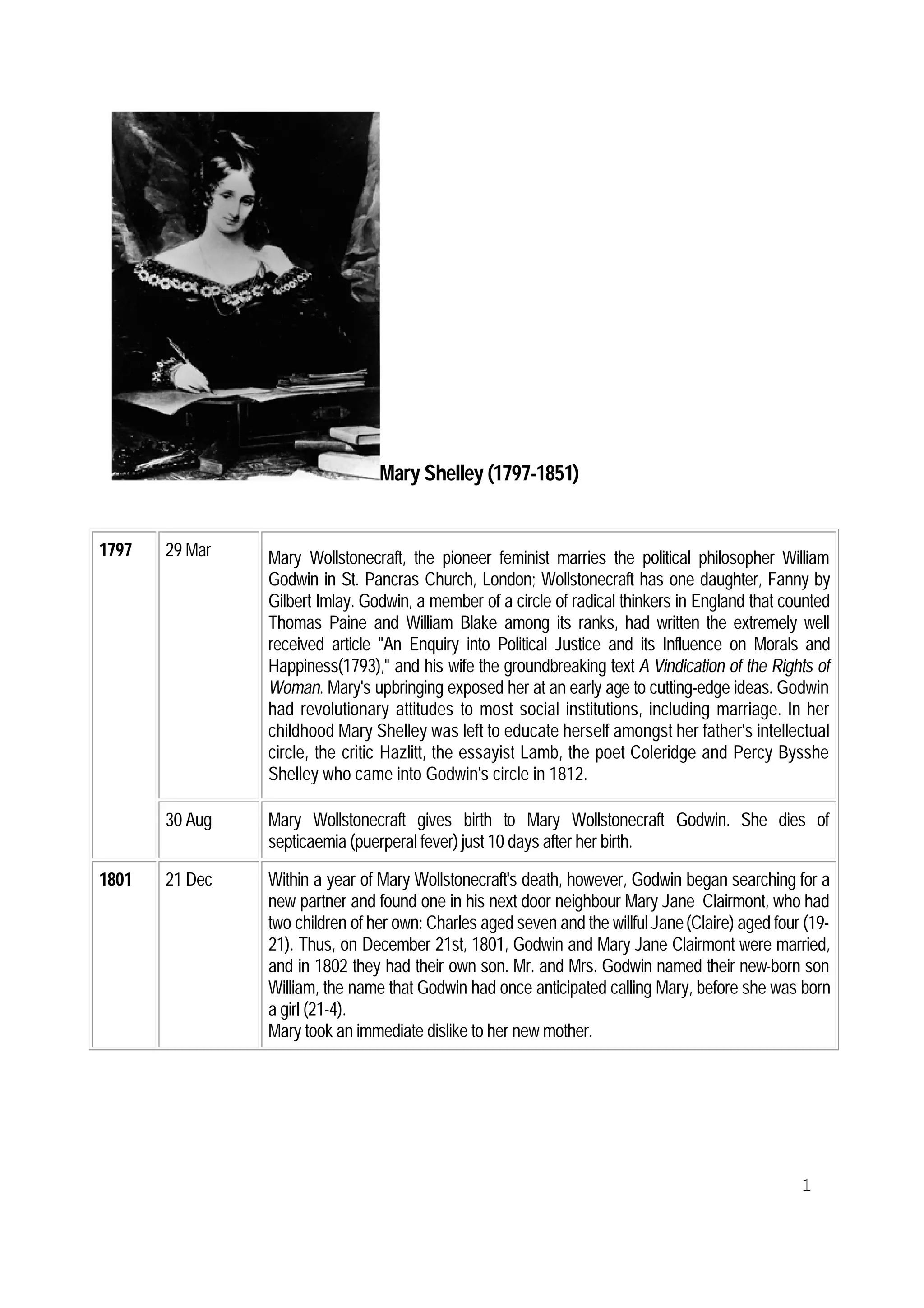 Mary shelley | PDF