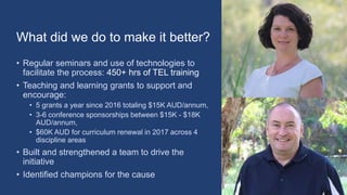 Assurance of Learning - The ECU Story | PPTX