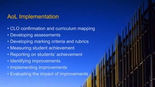 Assurance of Learning - The ECU Story | PPTX | Professional School ...