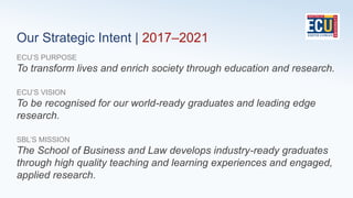 Assurance of Learning - The ECU Story | PPTX | Professional School ...